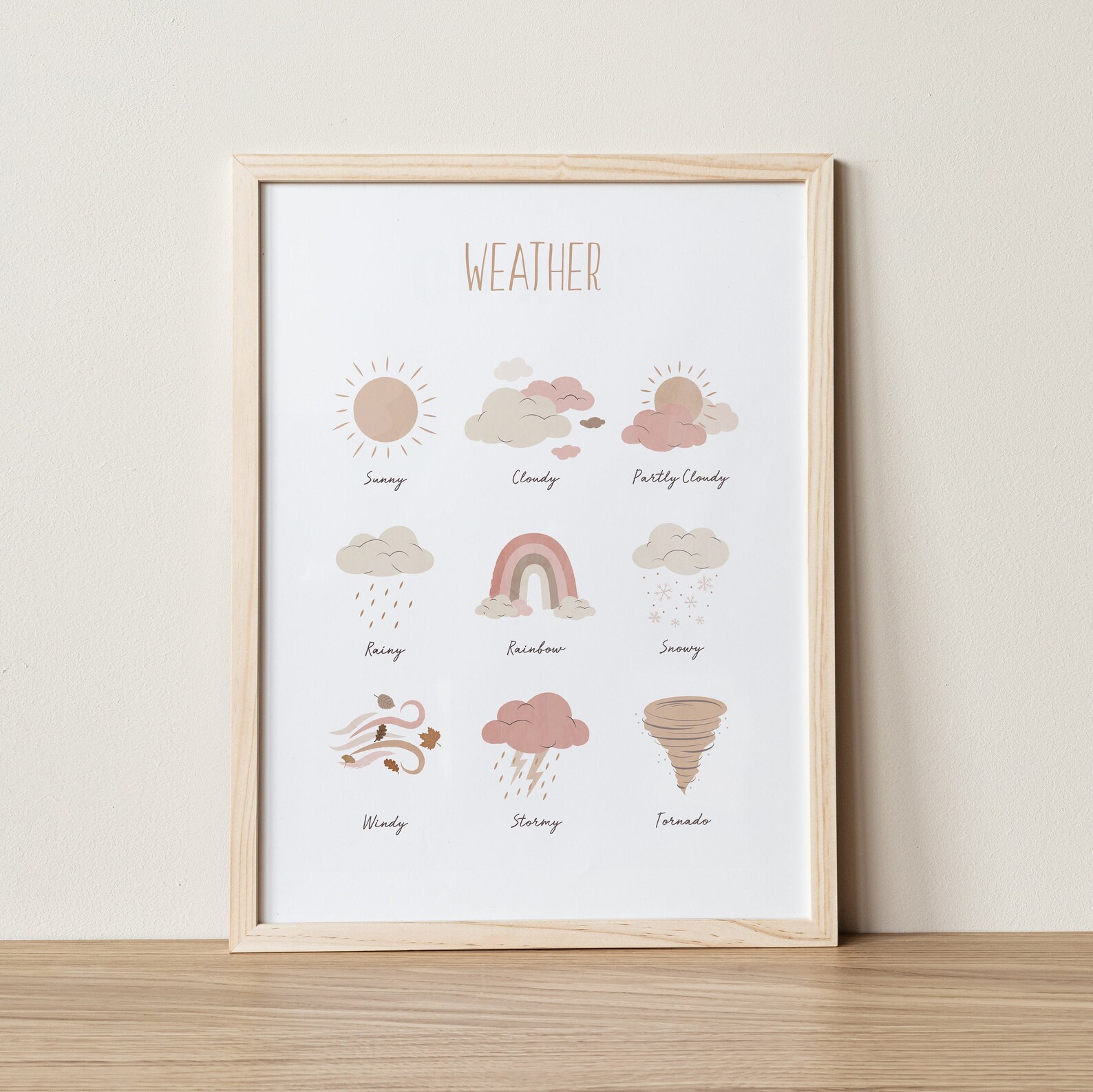 Weather Poster Educational Posters Weather Chart Weather - Etsy