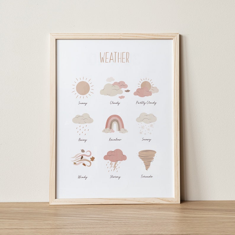 Weather Poster Educational Posters Weather Chart Weather - Etsy