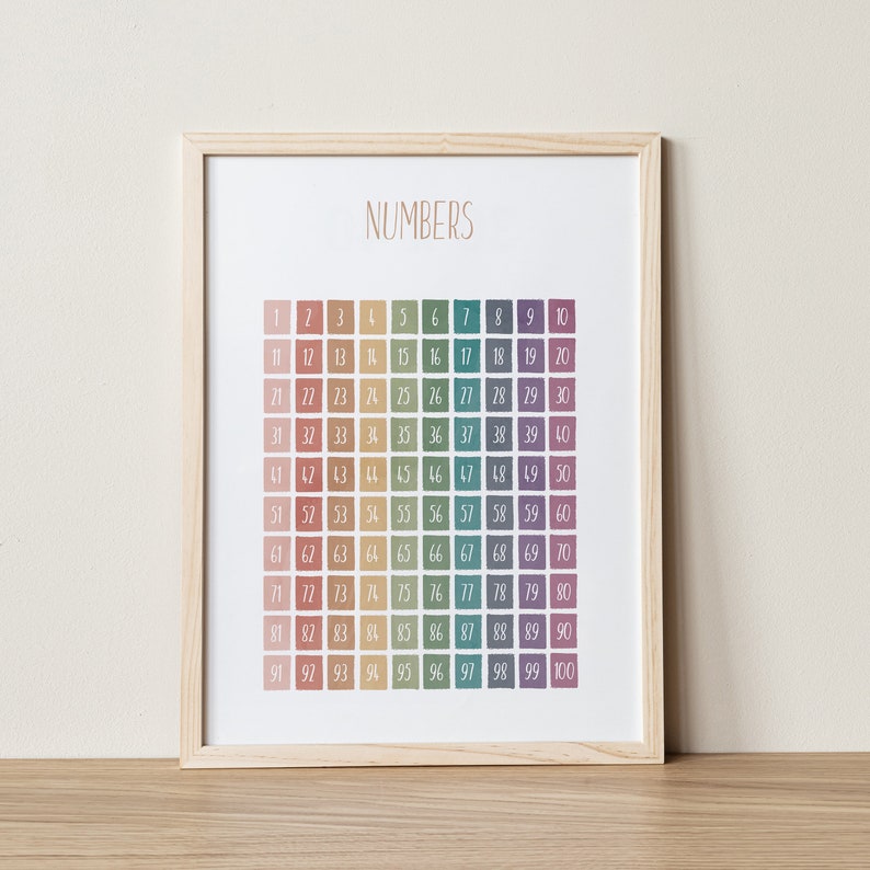 Colorful Numbers Poster Educational Posters Numbers 0-100 | Etsy