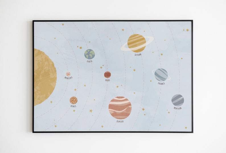 Solar System Boho Print Space Poster Astronomy Science | Etsy