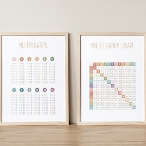 Math Poster, Math Classroom Decor, Multiplication Table, Montessori ...
