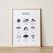 Set of 6 Educational Posters, Black and White, ABC Poster, Boho ...