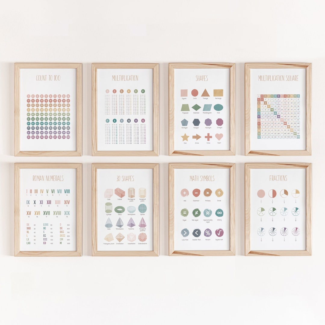 Math Poster, Math Classroom Decor, Multiplication Table, Montessori ...