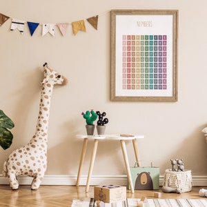 Colorful Numbers Poster, Educational Posters, Numbers 0-100 Chart ...