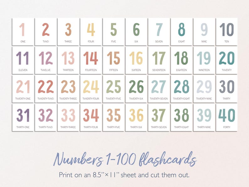 Number Flash Cards 1-100: Printable Montessori Math (digital Download ...