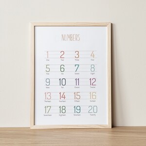 Rainbow Alphabet Poster, ABC Print, Numbers Educational Wall Art ...