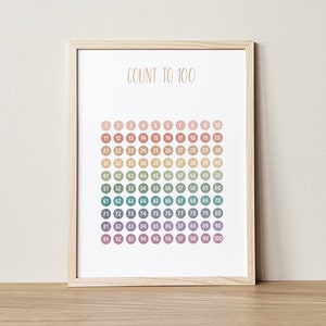 Math Poster, Math Classroom Decor, Multiplication Table, Montessori ...