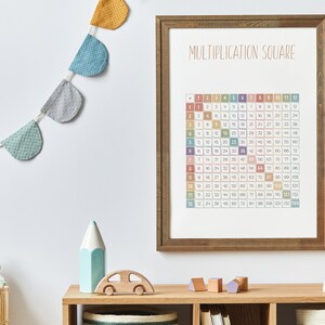 Math Poster, Math Classroom Decor, Multiplication Table, Montessori ...