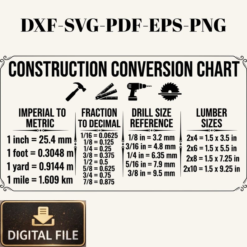 Construction Conversion Chart SVG, Woodworking Measurement Guide ...