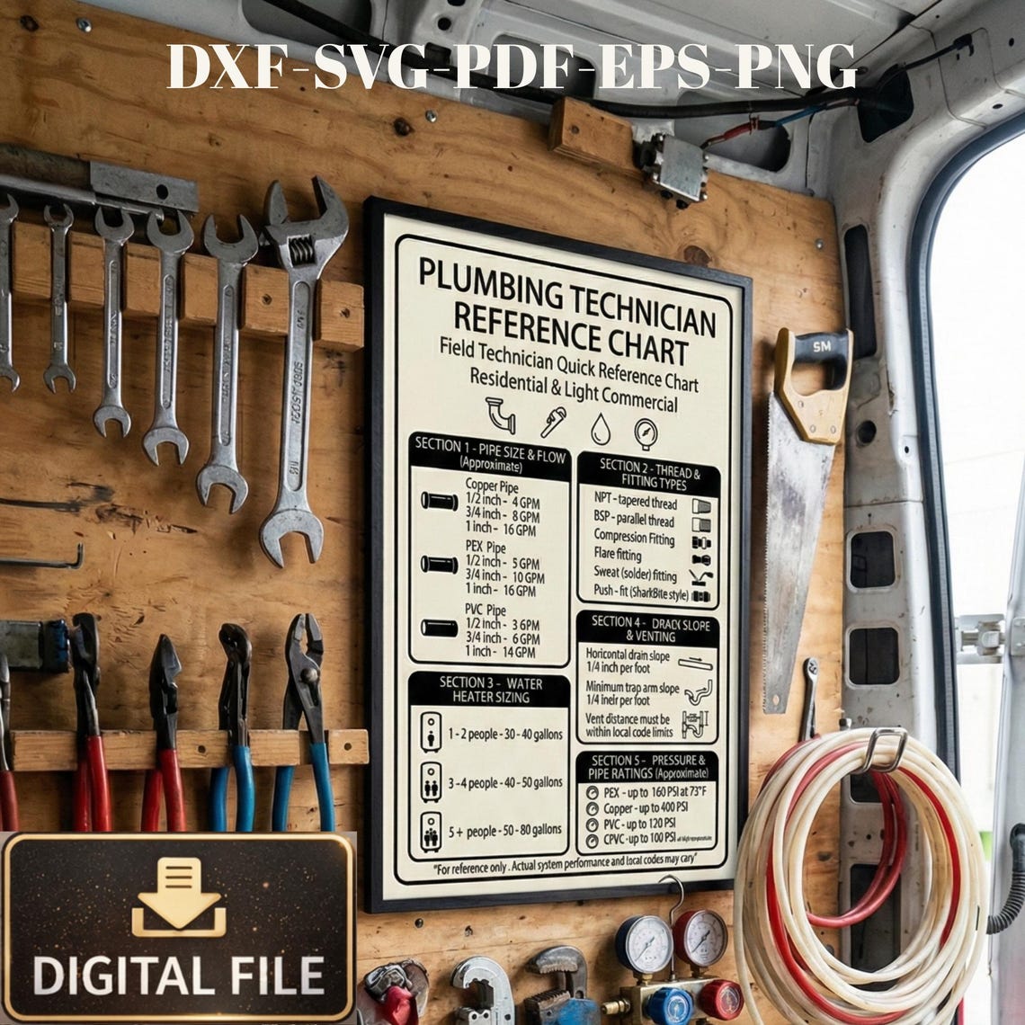 Plumbing Technician Reference Chart – Pipe Size, Flow, Drain Slope ...