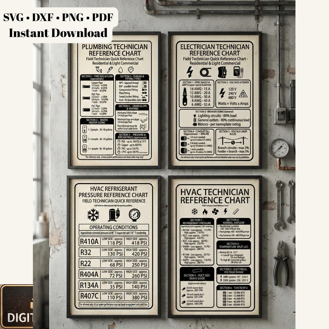 HVAC Electrician Plumbing Reference Charts, Technician Field Guide ...