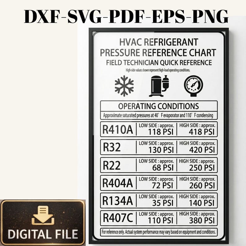 HVAC Refrigerant Pressure Chart – Technician Reference Poster (digital ...