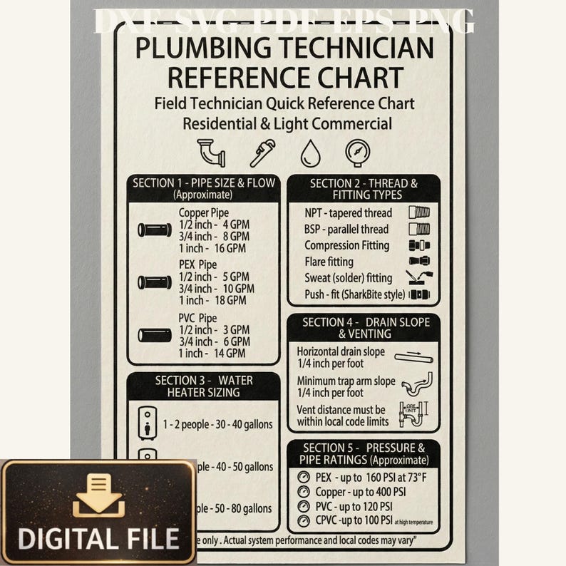 Plumbing Technician Reference Chart – Pipe Size, Flow, Drain Slope ...