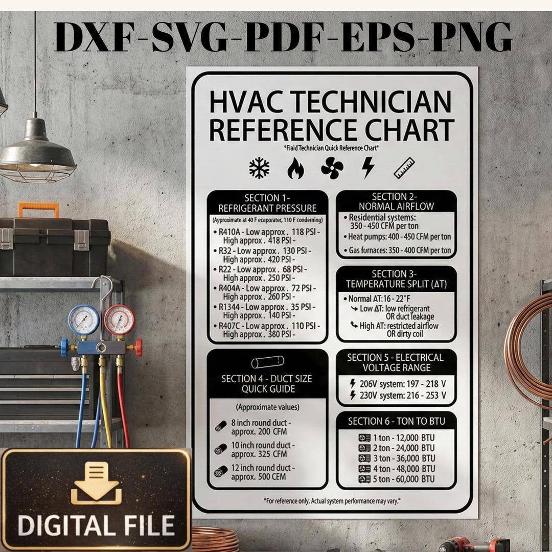 HVAC Technician Reference Chart – Refrigerant, Airflow, Duct Size ...