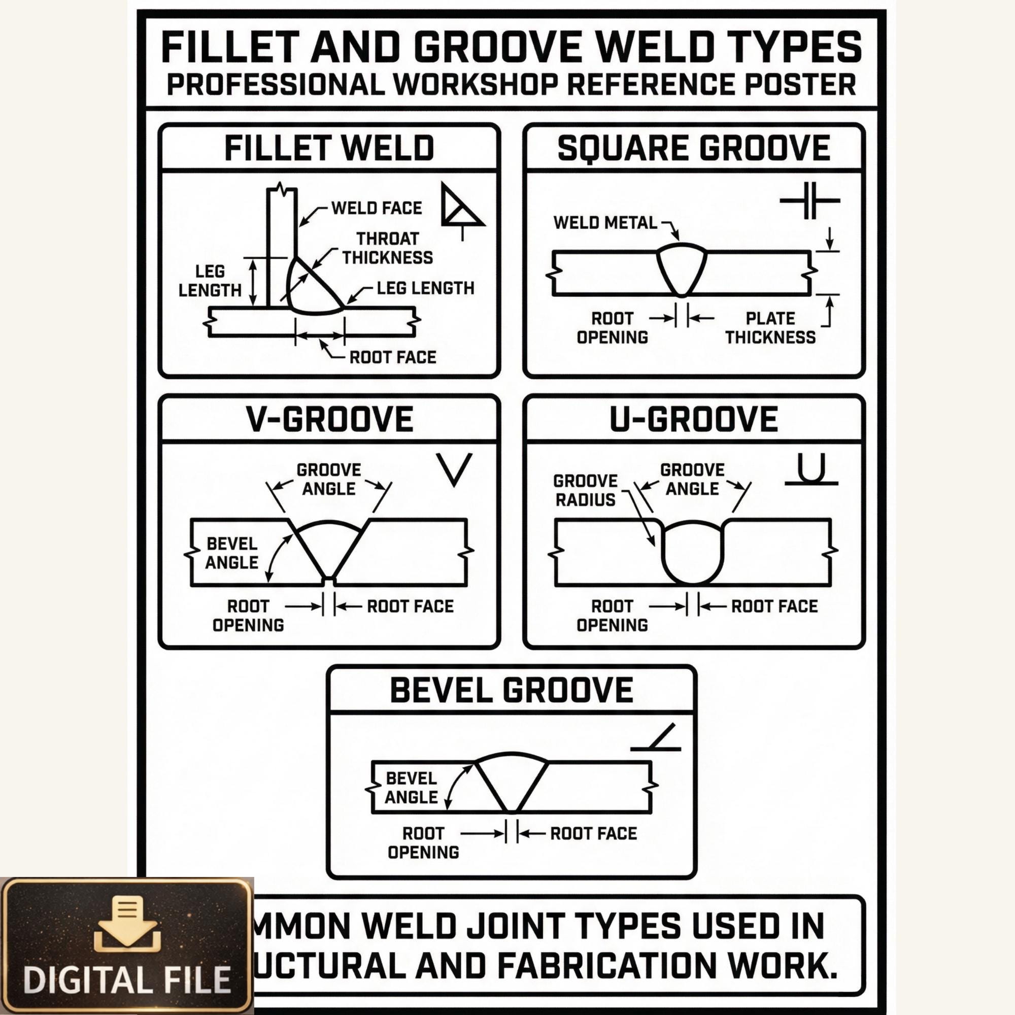 Welding Shop Wall Chart Set – 6 Professional MIG TIG Welding Reference ...