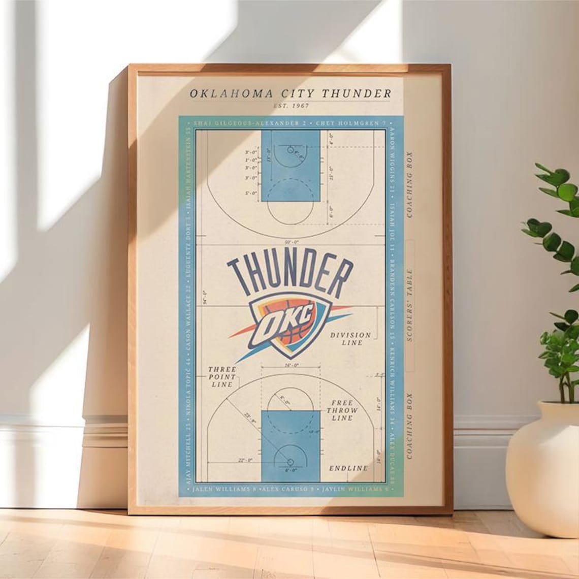 OKC Poster Wall Art, Oklahoma City Thunder NBA Poster, Basketball Court ...