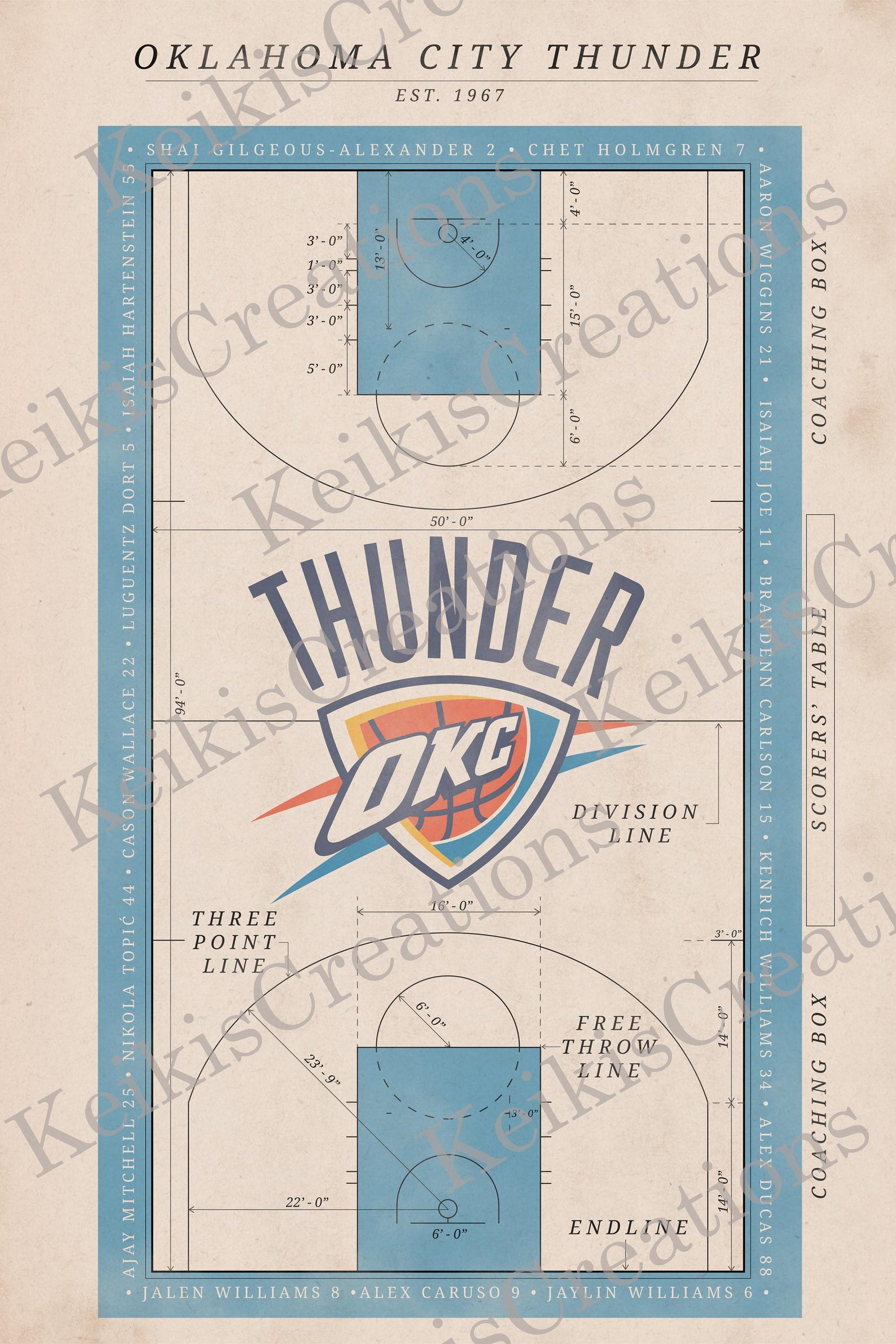OKC Poster Wall Art, Oklahoma City Thunder NBA Poster, Basketball Court ...