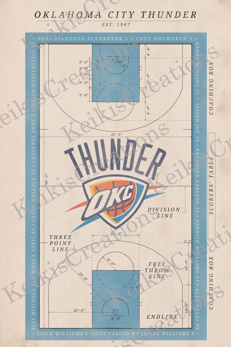 OKC Poster Wall Art, Oklahoma City Thunder NBA Poster, Basketball Court ...