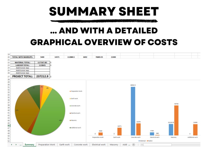 Electrical Project Cost Estimate Template Excel | Construction Budget ...