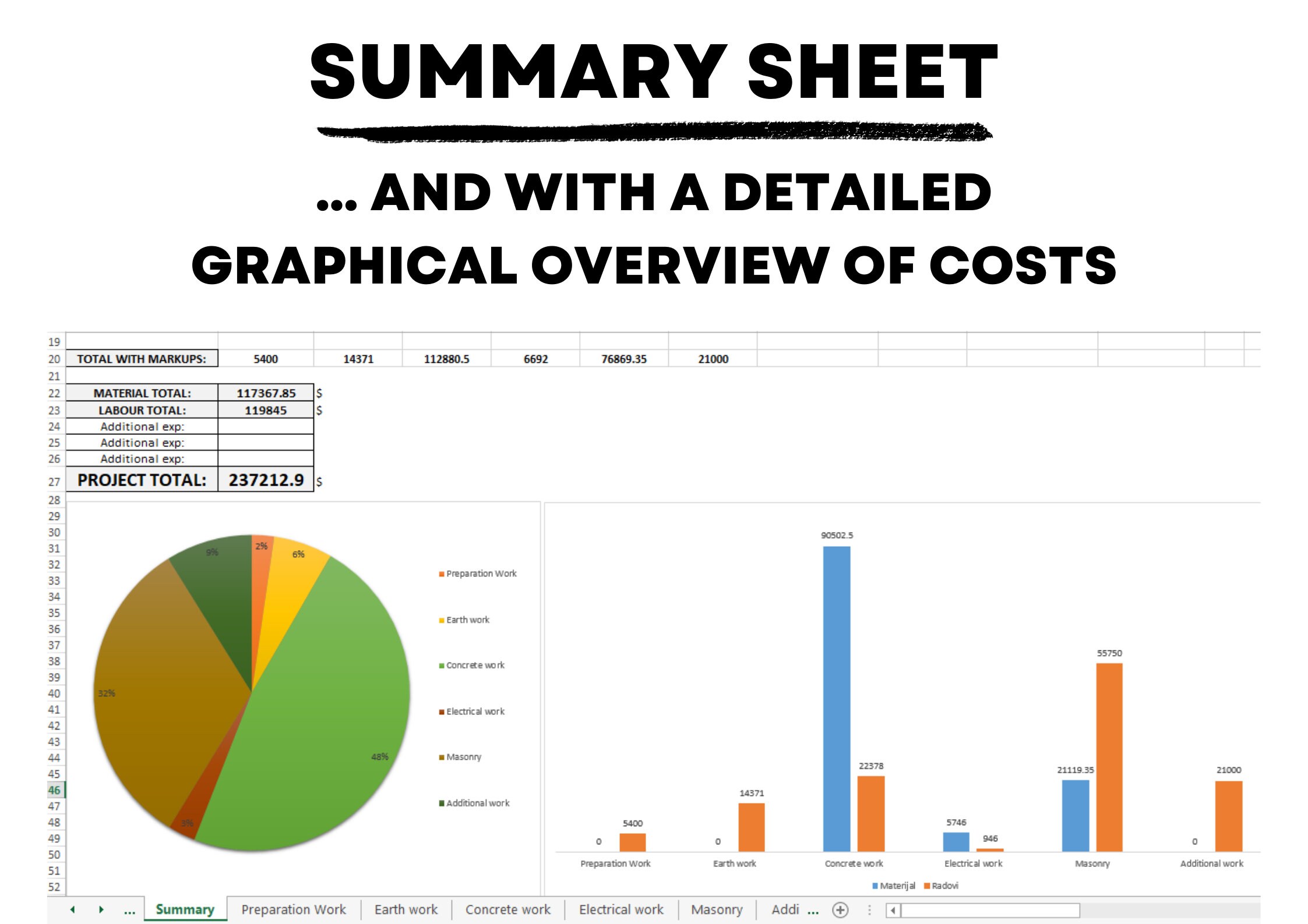 Plumbing Cost Calculator Estimate EXCEL Template | Budget Cost Tracker ...