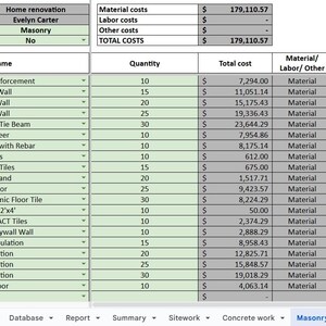 Construction Project Cost Estimate Template - Google Sheets - Etsy