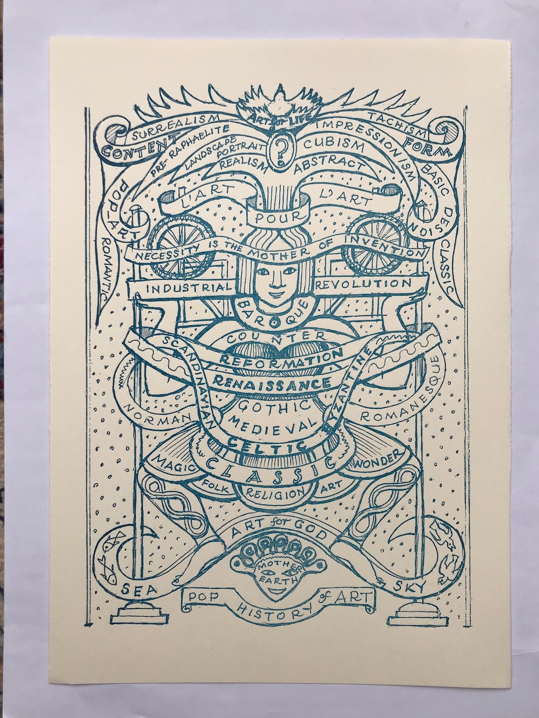 PEGGY ANGUS 'ends and Means'. Poster Detailing a System of Art ...