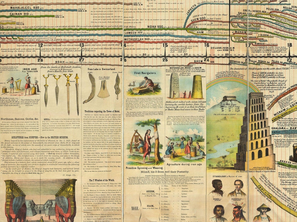 Adams Time Chart,biblical Time Table Instant Download,illustrated ...