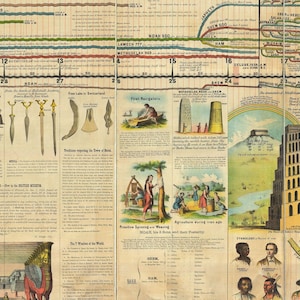 Adams Time Chart,biblical Time Table Instant Download,illustrated ...