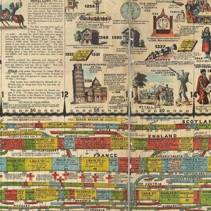Adams Time Chart,biblical Time Table Instant Download,illustrated ...