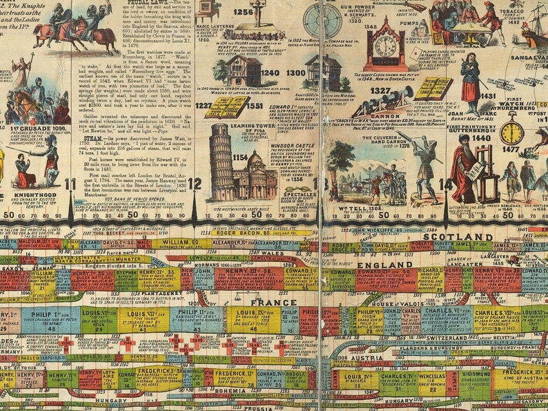 Adams Time Chart,biblical Time Table Instant Download,illustrated ...