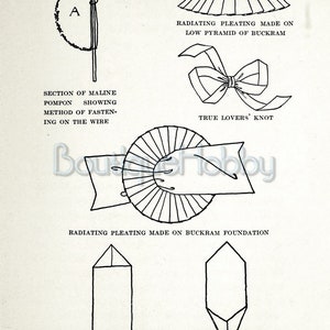 Art of Millinery,how to Make Art Deco Hats,instruction Vintage ...