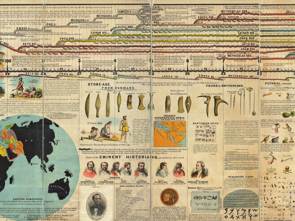 Adams Time Chart,biblical Time Table Instant Download,illustrated ...