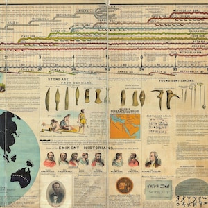 Adams Time Chart,biblical Time Table Instant Download,illustrated ...