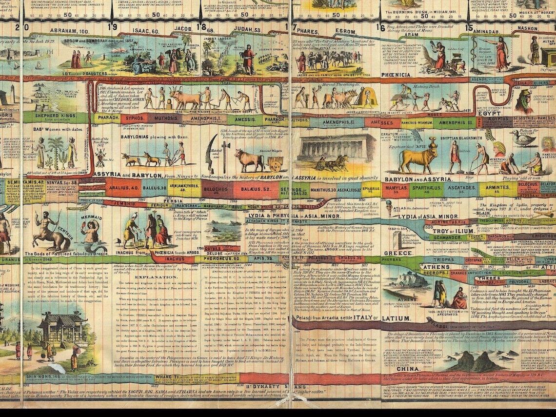 Adams Time Chart,biblical Time Table Instant Download,illustrated ...