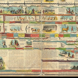 Adams Time Chart,biblical Time Table Instant Download,illustrated ...