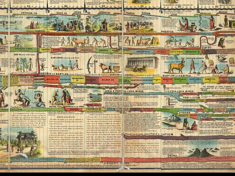 Adams Time Chart,biblical Time Table Instant Download,illustrated ...