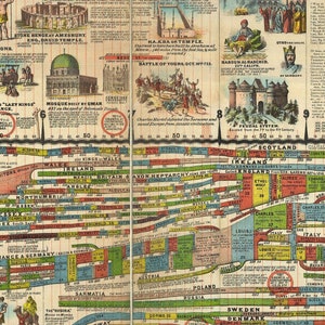 Adams Time Chart,biblical Time Table Instant Download,illustrated ...