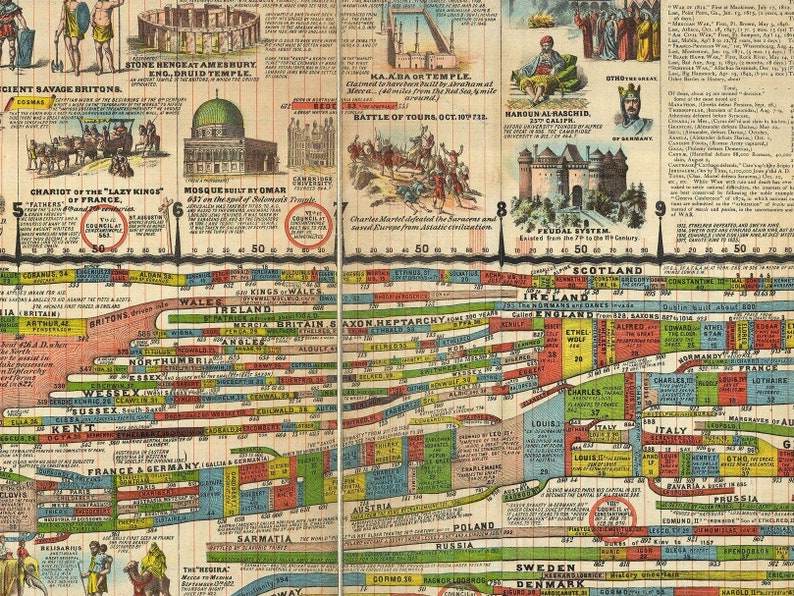 Adams Time Chart,biblical Time Table Instant Download,illustrated ...