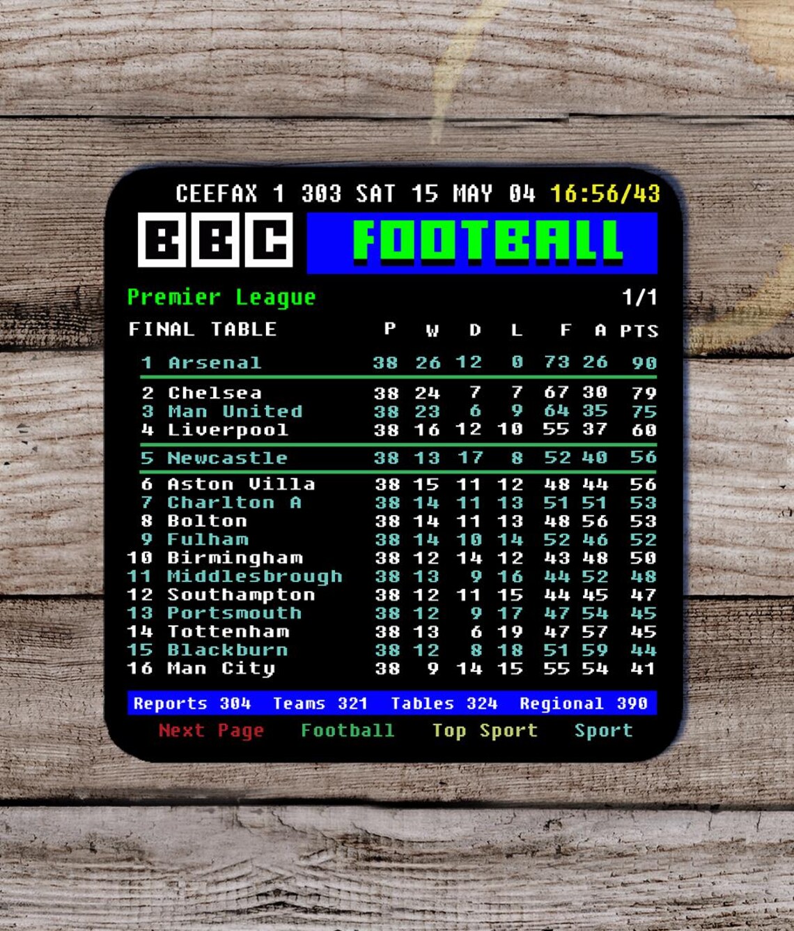 Personalised Retro Ceefax Football Match Result Teletext Coaster - Etsy