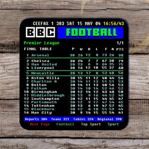 Personalised Retro Ceefax Football Match Result Teletext Coaster - Etsy