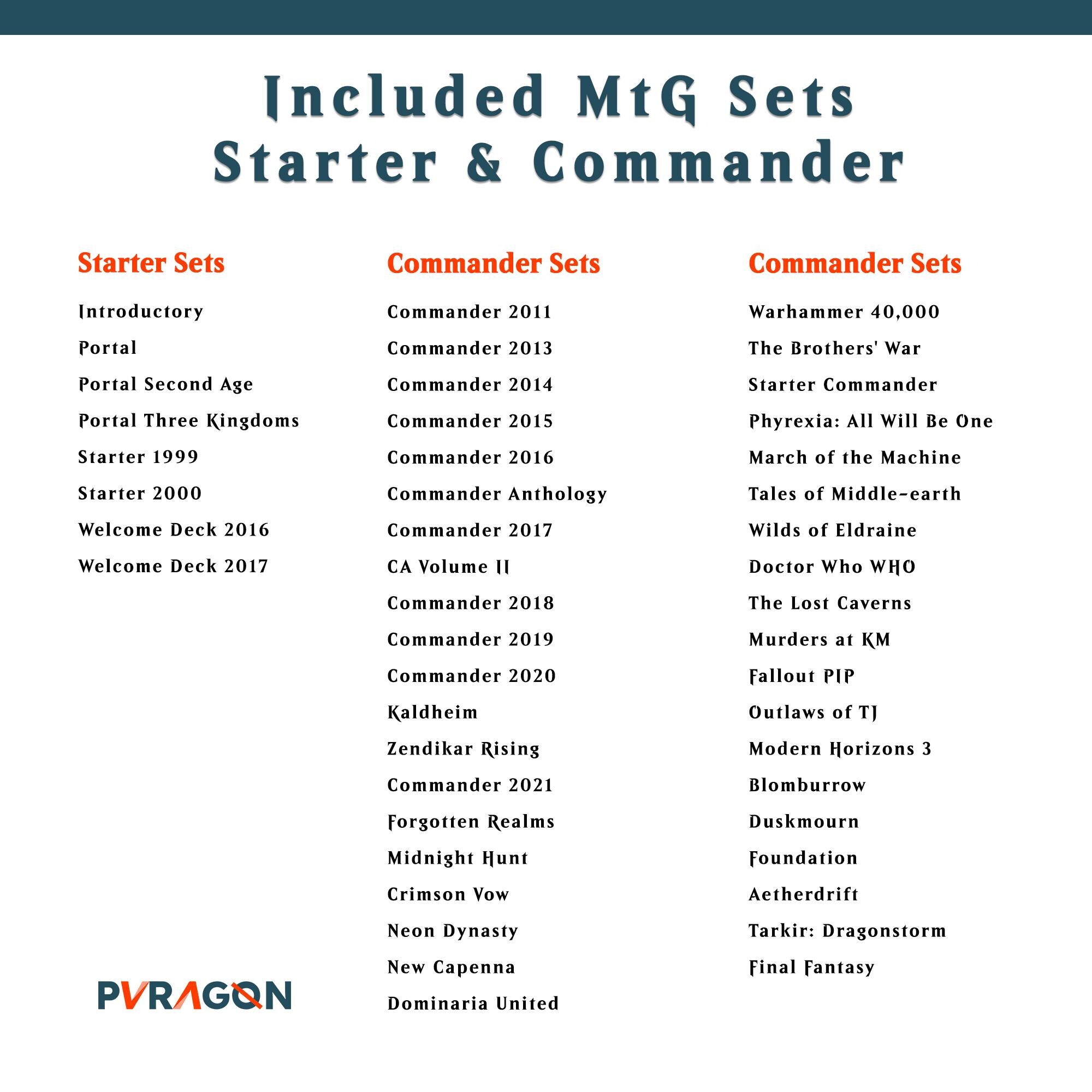 Printable Mtg Set Labels | Starter and Commander Sets | Digital PDF - Etsy