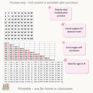 Montessori Multiplication Charts & Working Cards | Hands-on Math ...