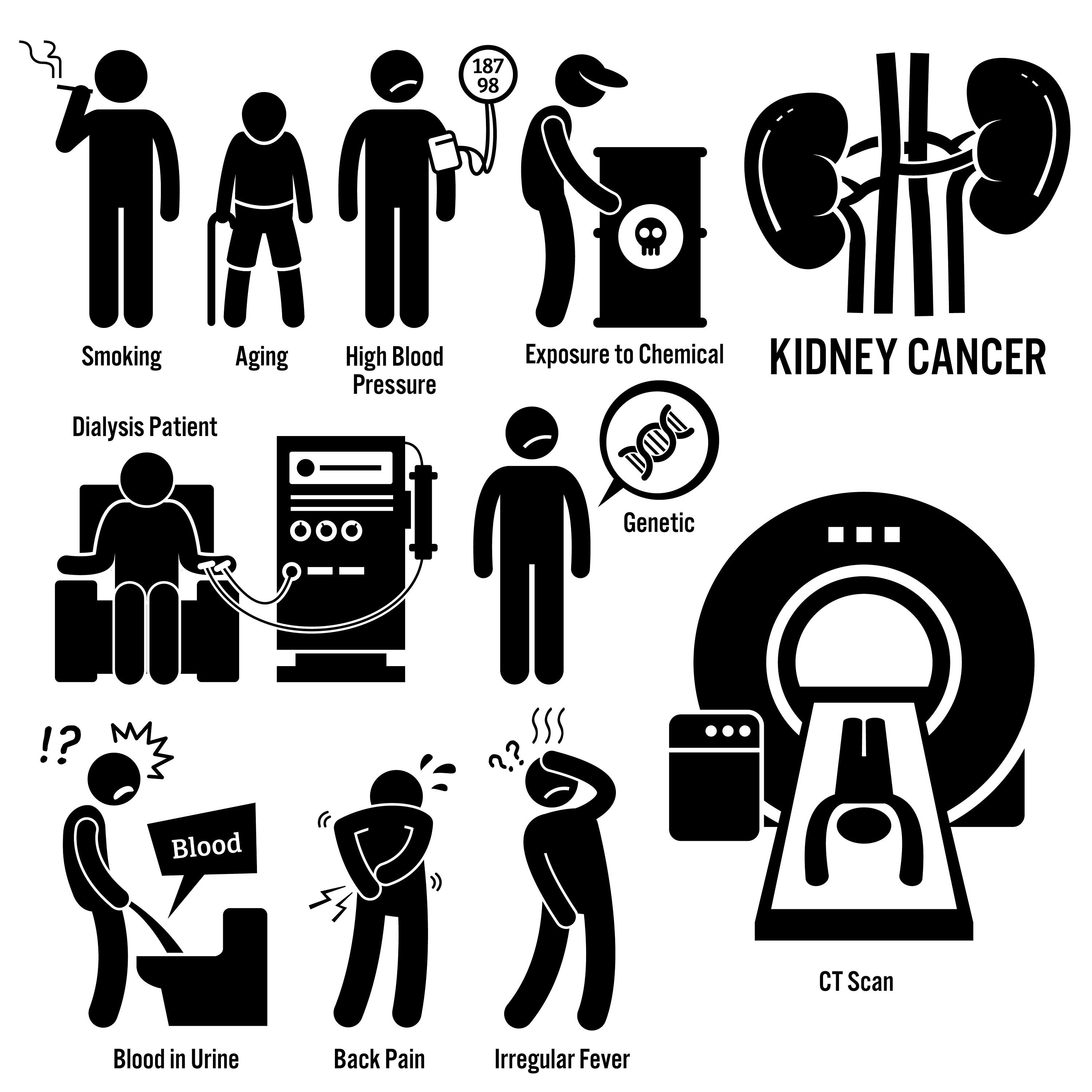 Kidney Cancer Patient Symptoms Signs Disease Ill Sick Dialysis - Etsy ...