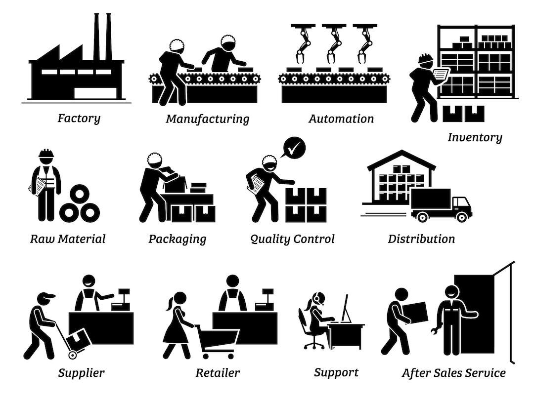 Product Manufacturer Factory Supplier Distributor Retailer Workers ...