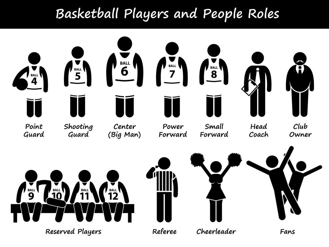 Basketball Players Sport Team Positions Athlete Coach Manager Club ...