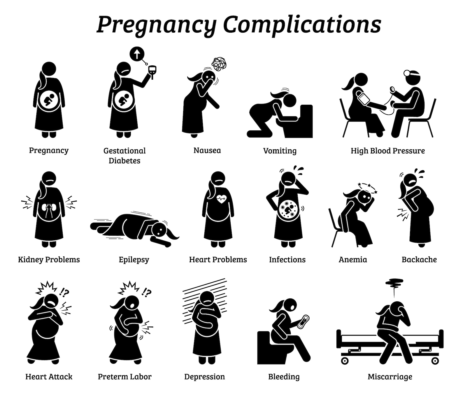 Woman Pregnancy Pregnant Complications Maternal Medical Baby ...