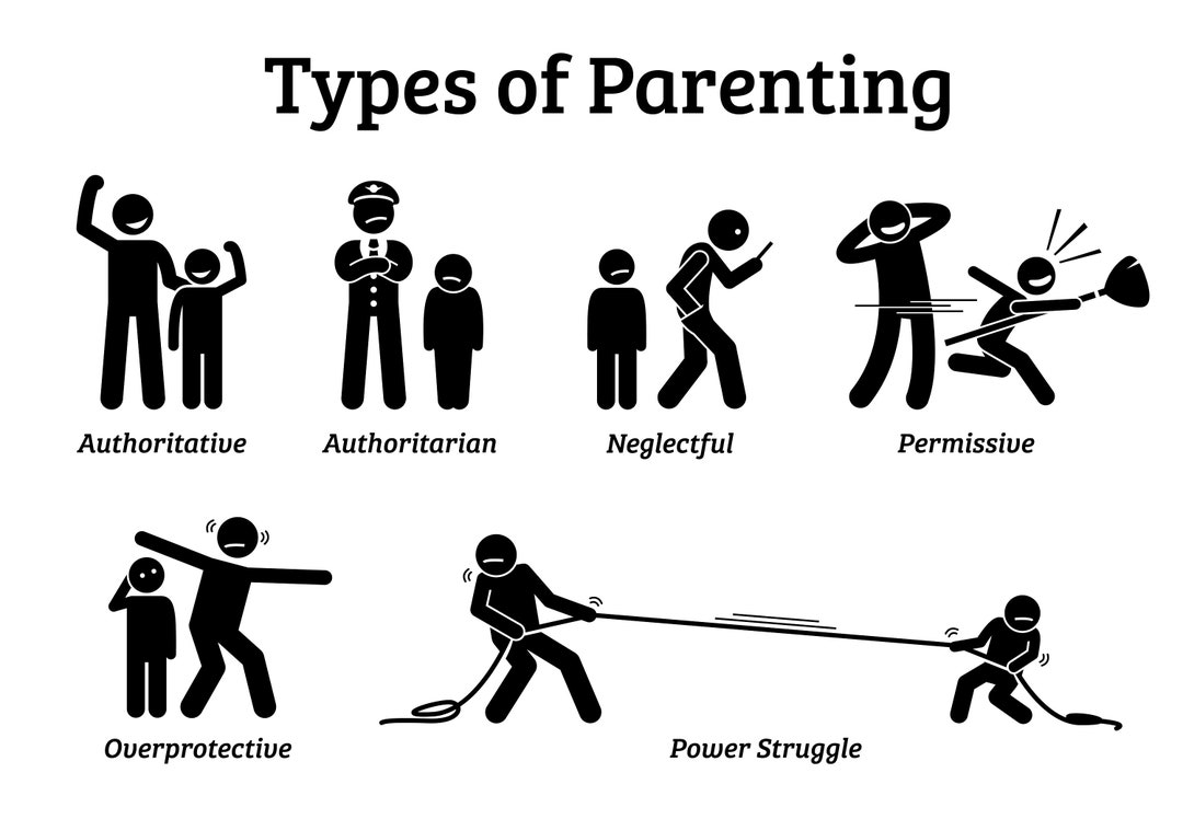 Parenting Style Authoritative Neglectful Overprotective Child Children ...
