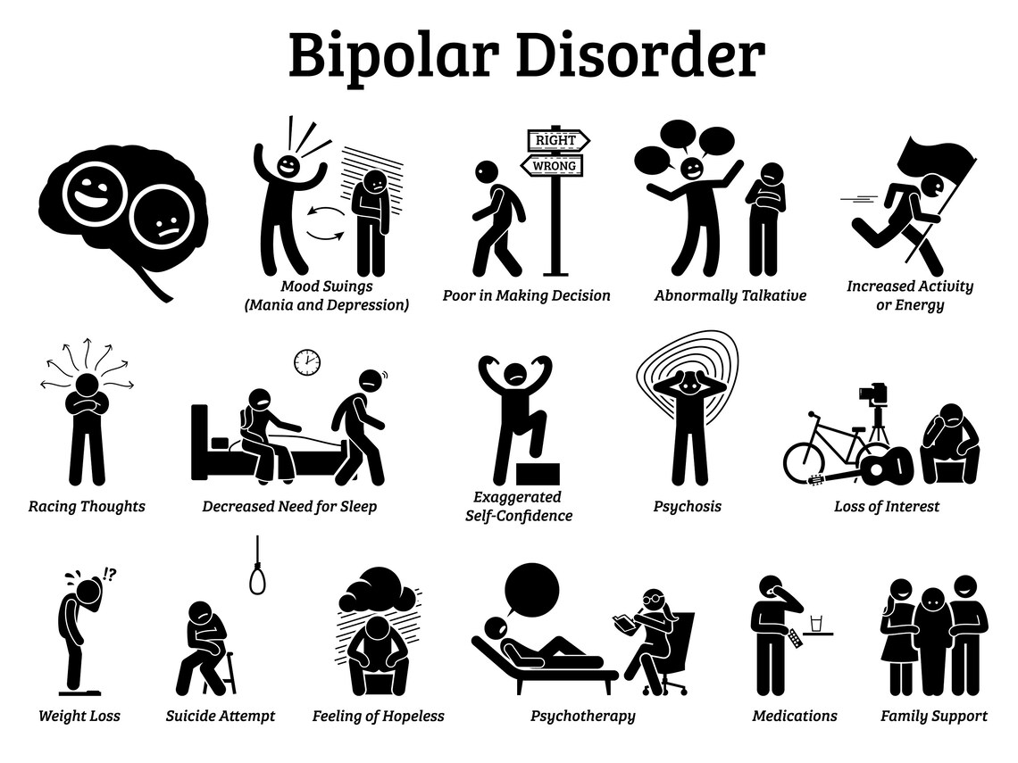 Bipolar Mental Health Issue Disorder Signs Symptoms Mania Etsy
