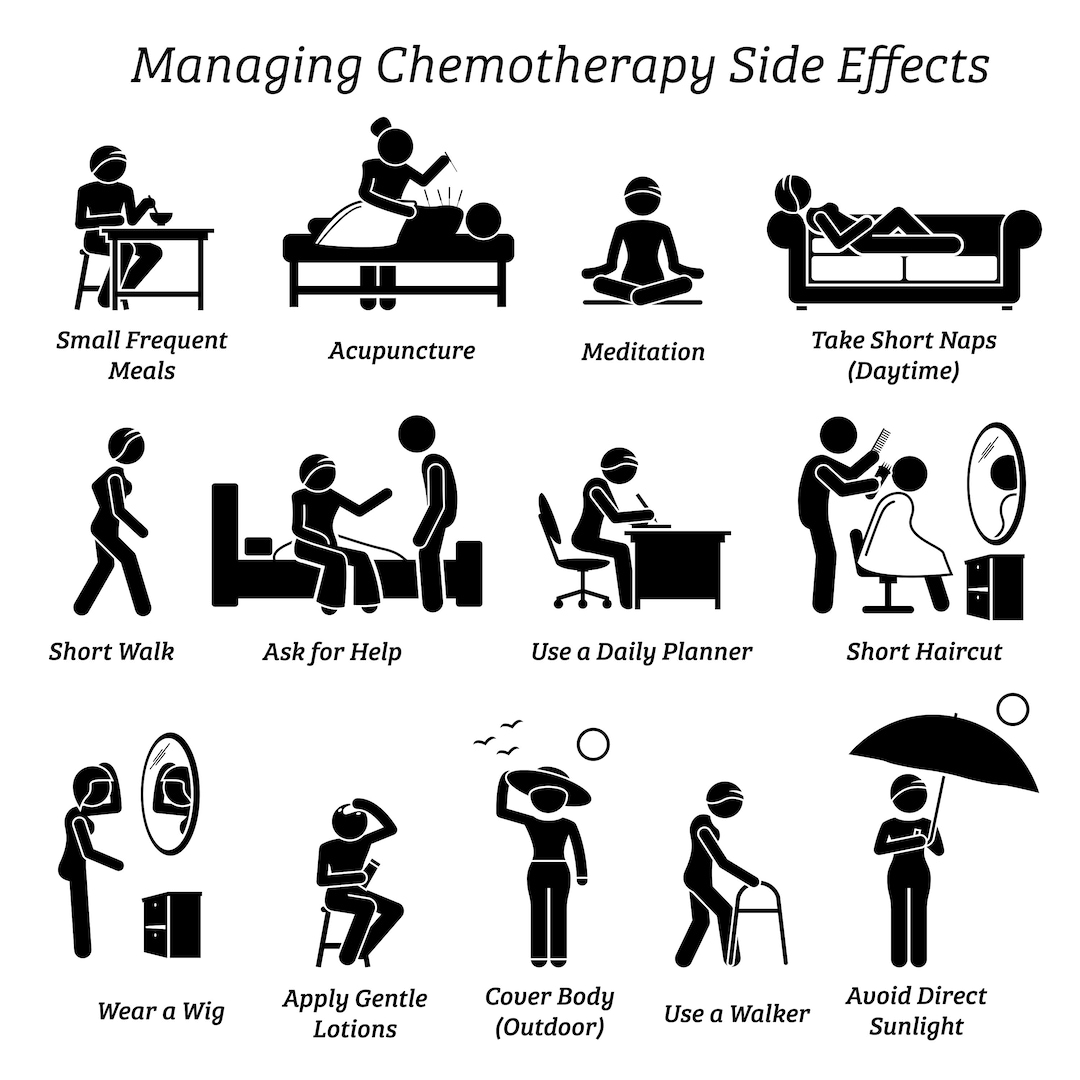 Managing Manage Chemotherapy Chemo Side Effects Reaction Cancer Patient ...