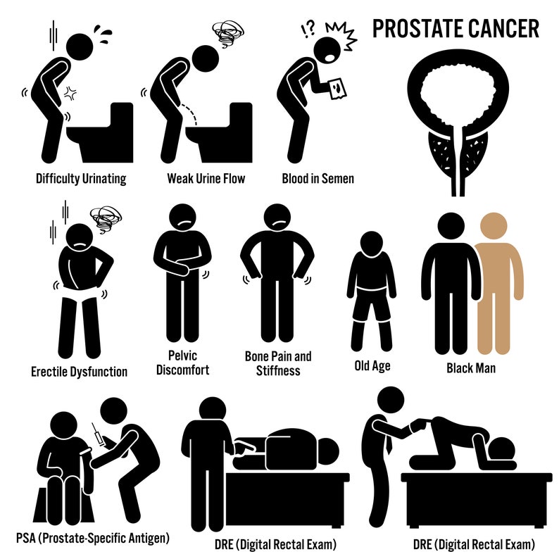 Prostate Cancer Urine Urination Urinating Problem Symptoms Signs ...